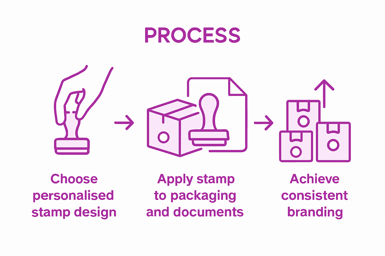 Why Personalised Stamps Matter for Branding Success – Stamp Design 4U