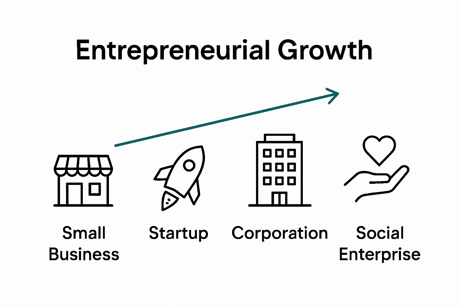 Personal Business Growth: Complete Guide for Entrepreneurs - Nomad ...