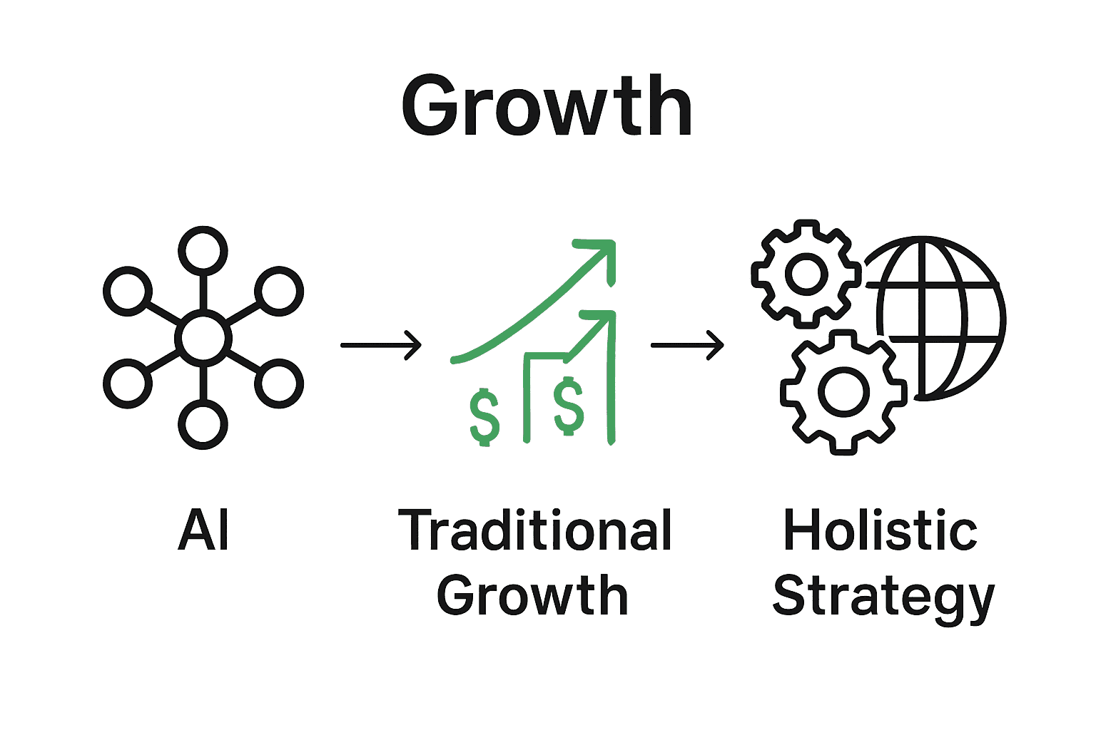 Business Growth in 2025: The Essential Guide - Nomad Excel - Your ...