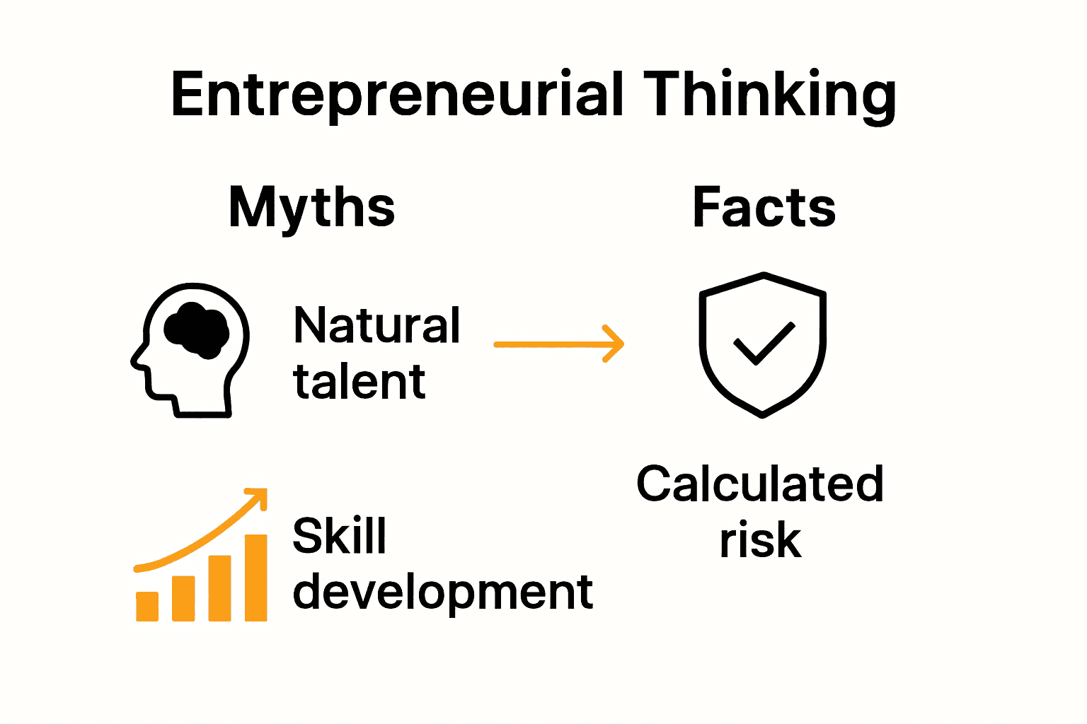 Complete Guide to Entrepreneurial Thinking - Nomad Excel - Your ...