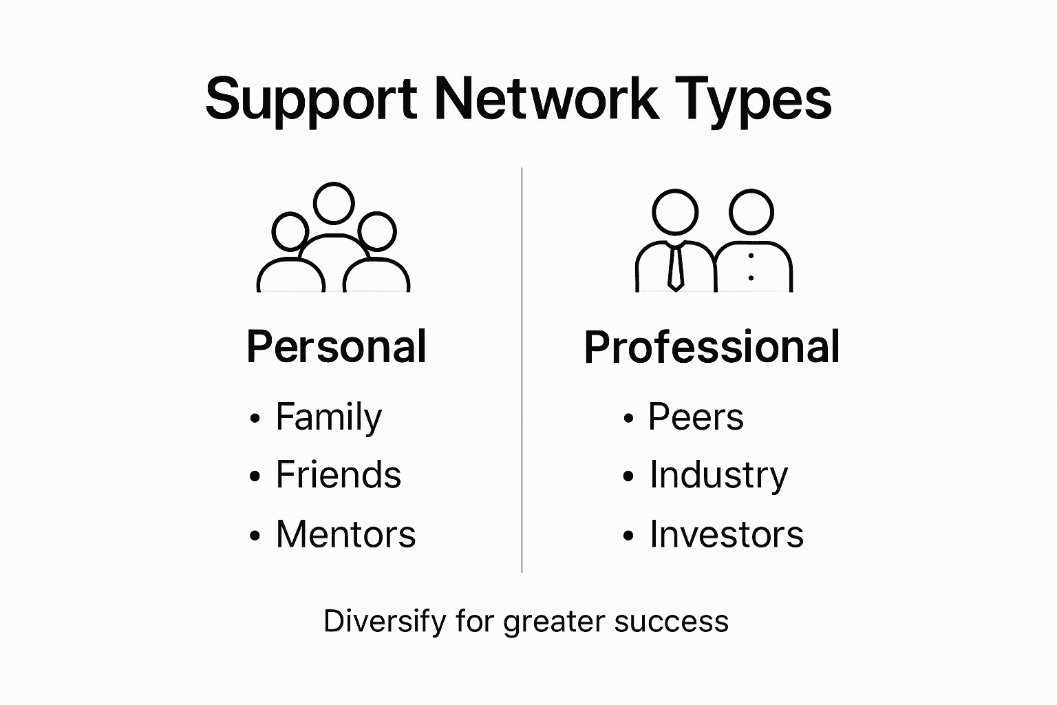 Role of Community Support in Entrepreneur Success