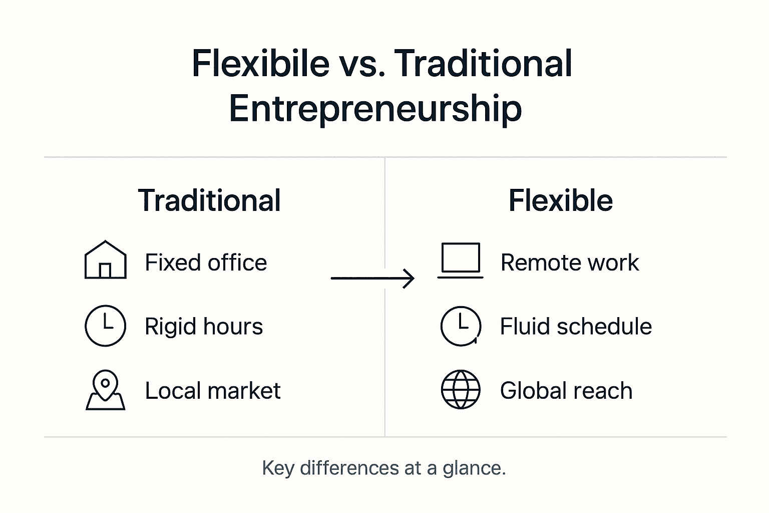 Why Pursue Flexible Entrepreneurship for Life Design
