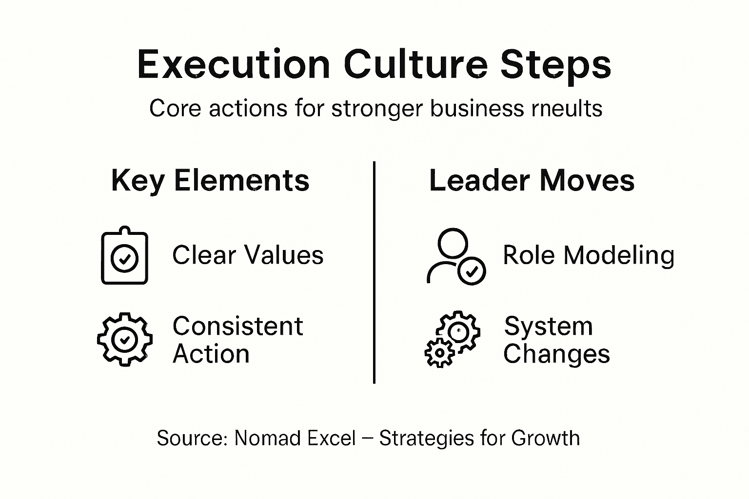 Business Execution: Turning Plans into Real Growth