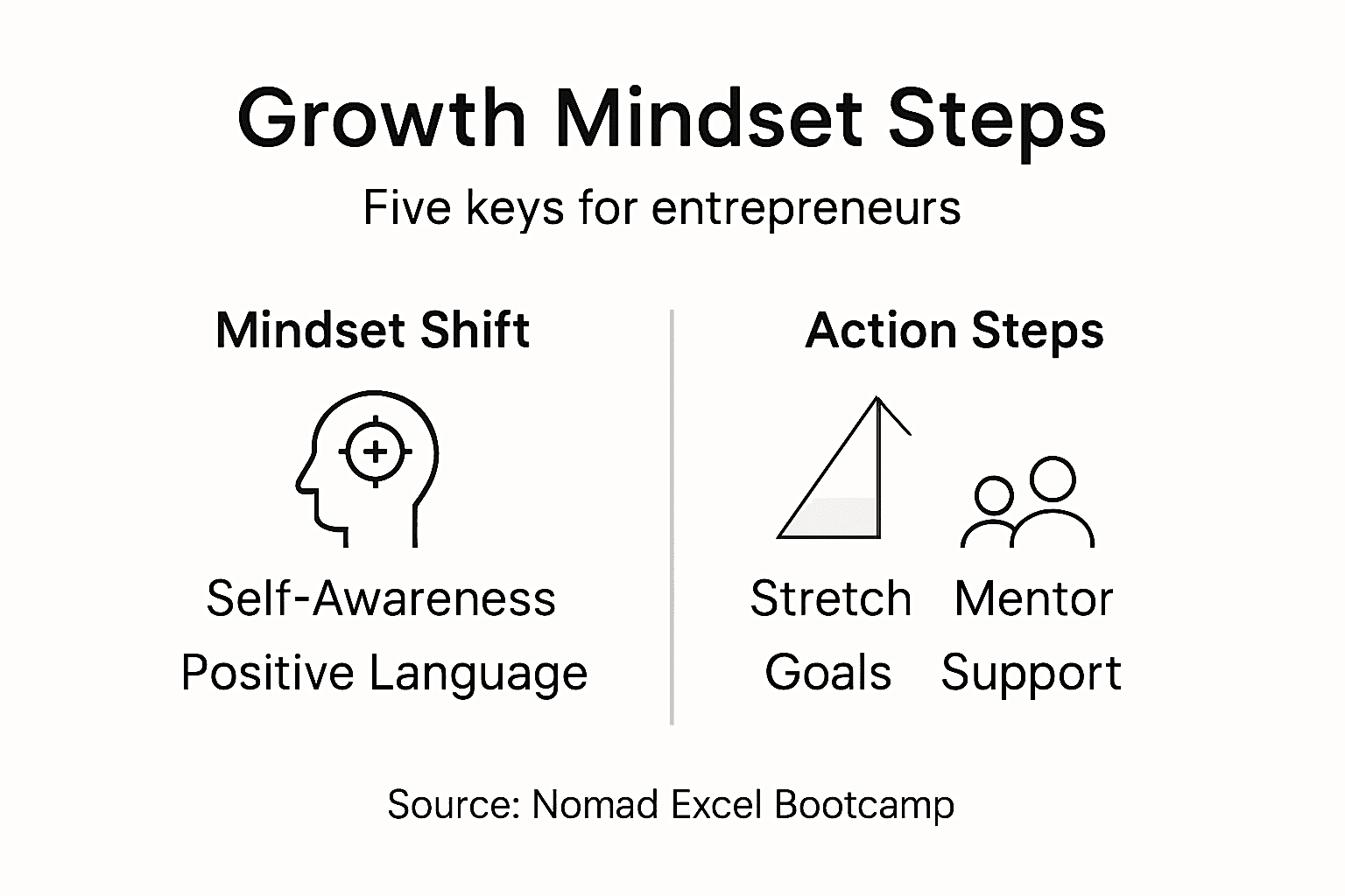 How to Build a Growth Mindset for Entrepreneurial Success