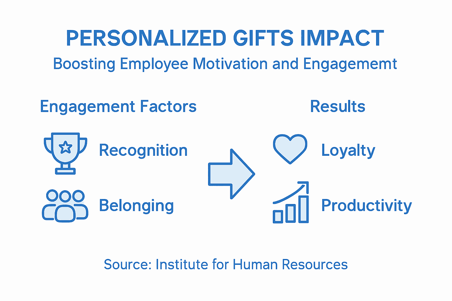 Why Personalize Corporate Gifts for Employee Engagement – Gino's Awards ...
