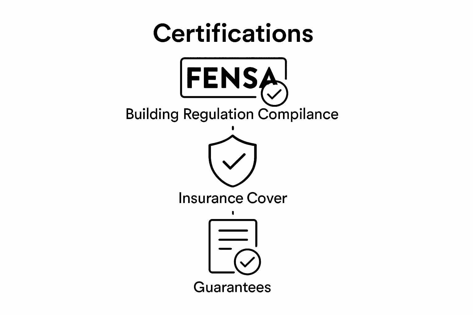 Selecting Certified Window Installers for Quality Results
