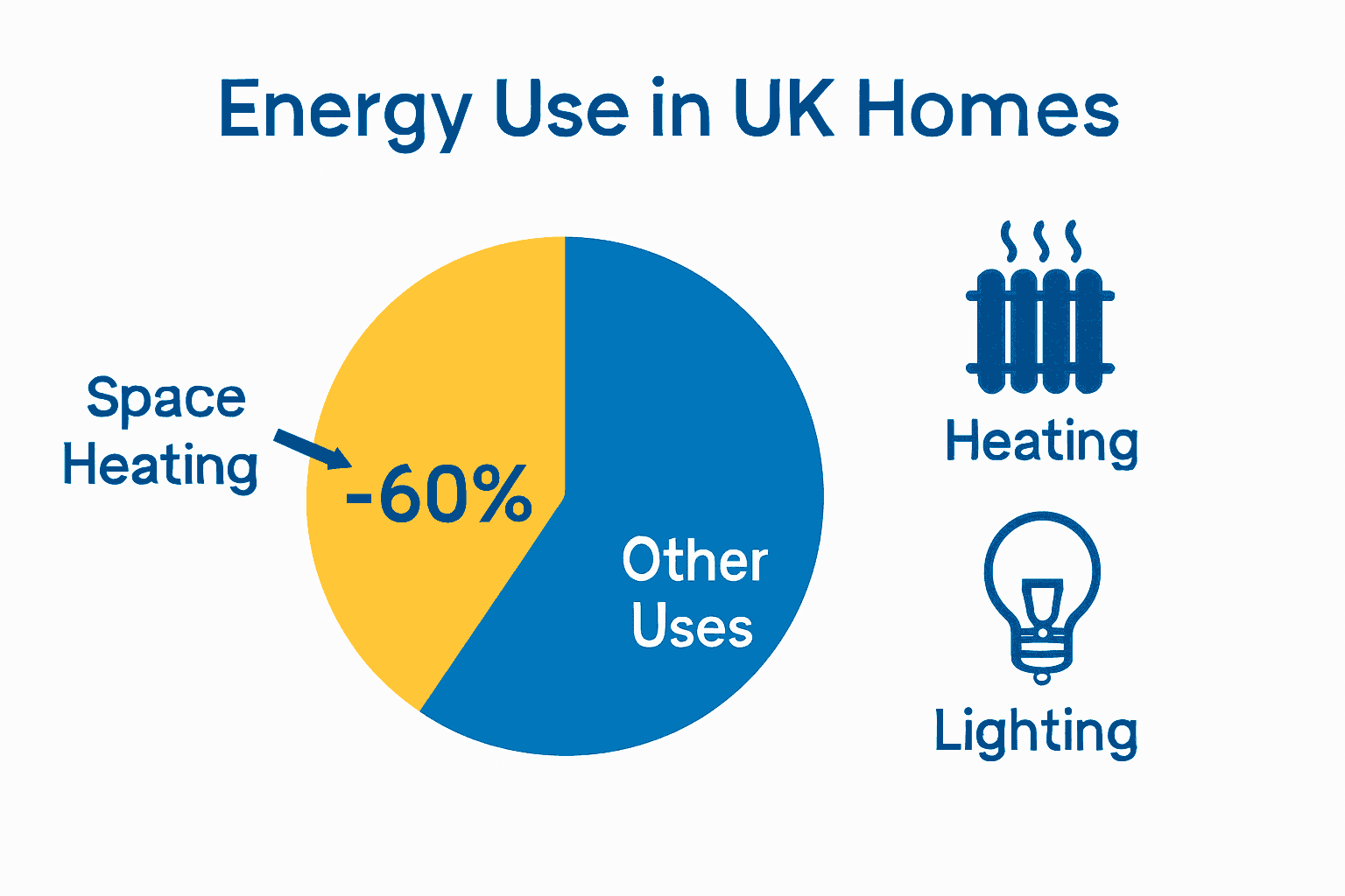Energy Consumption in UK Homes Explained: Key Facts