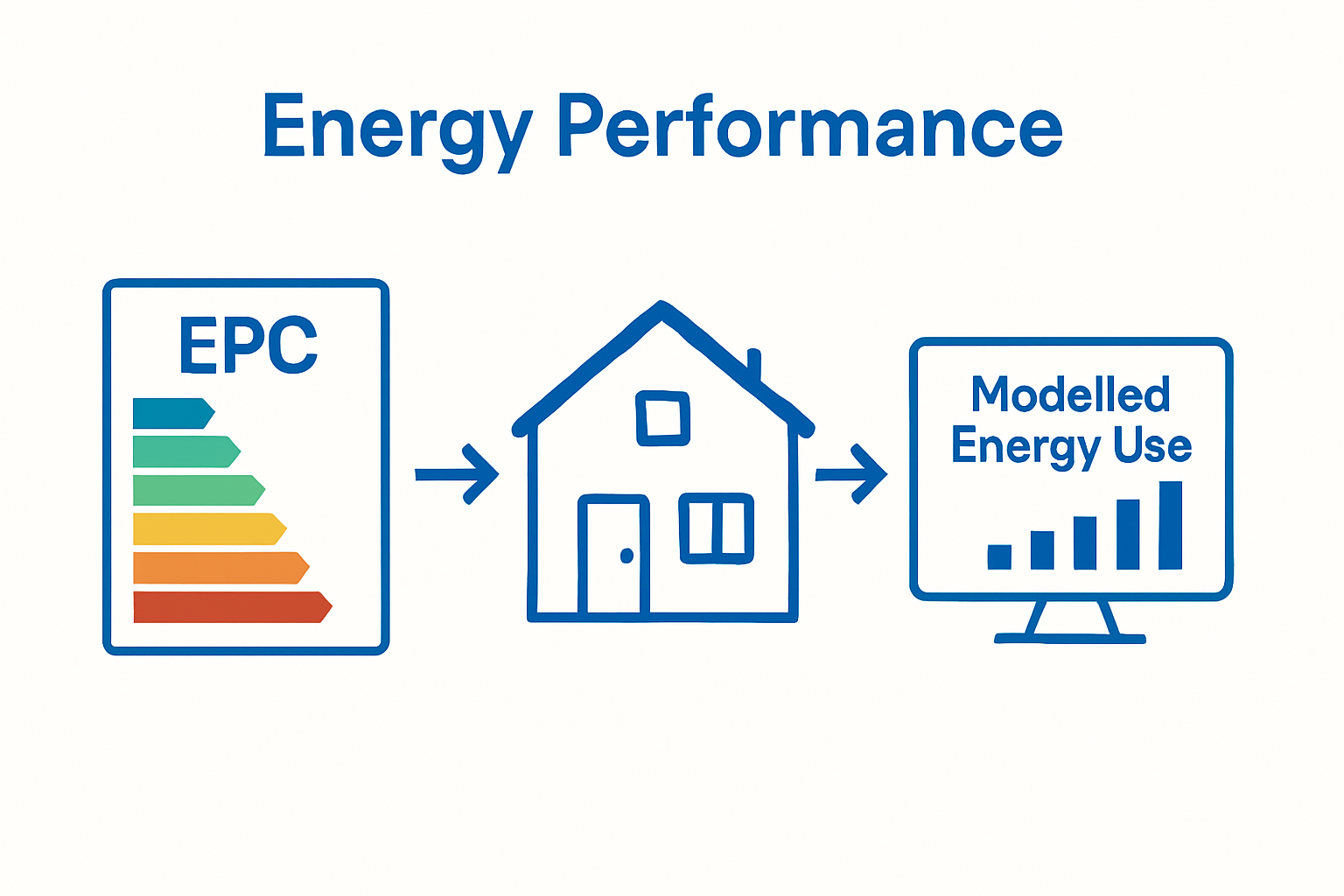 Modelled Energy Consumption: Complete UK Guide