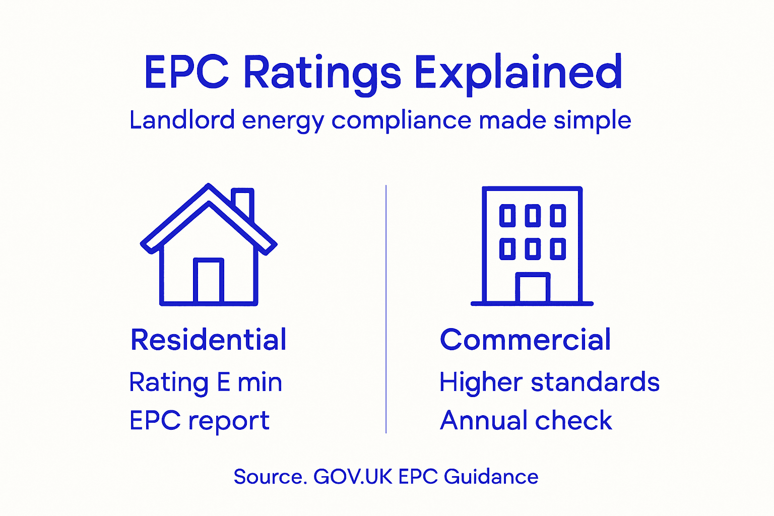 UK Energy Efficiency Policies: Impact on Landlords