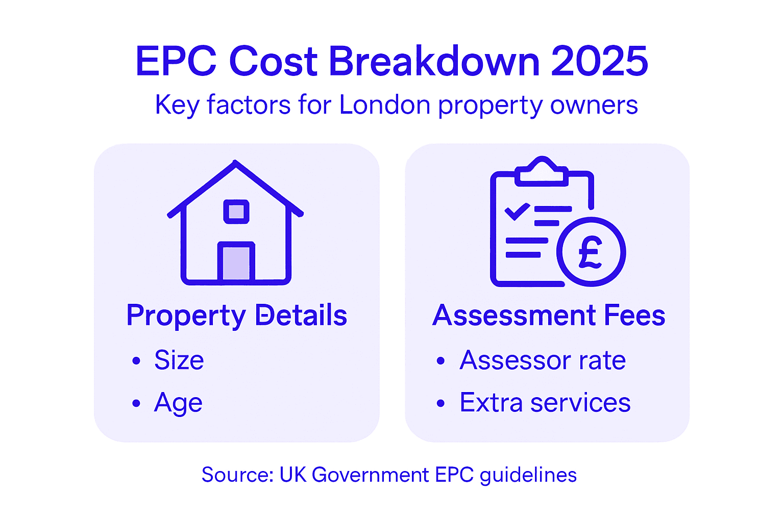 Complete Guide to EPC Costs 2025 for London Properties