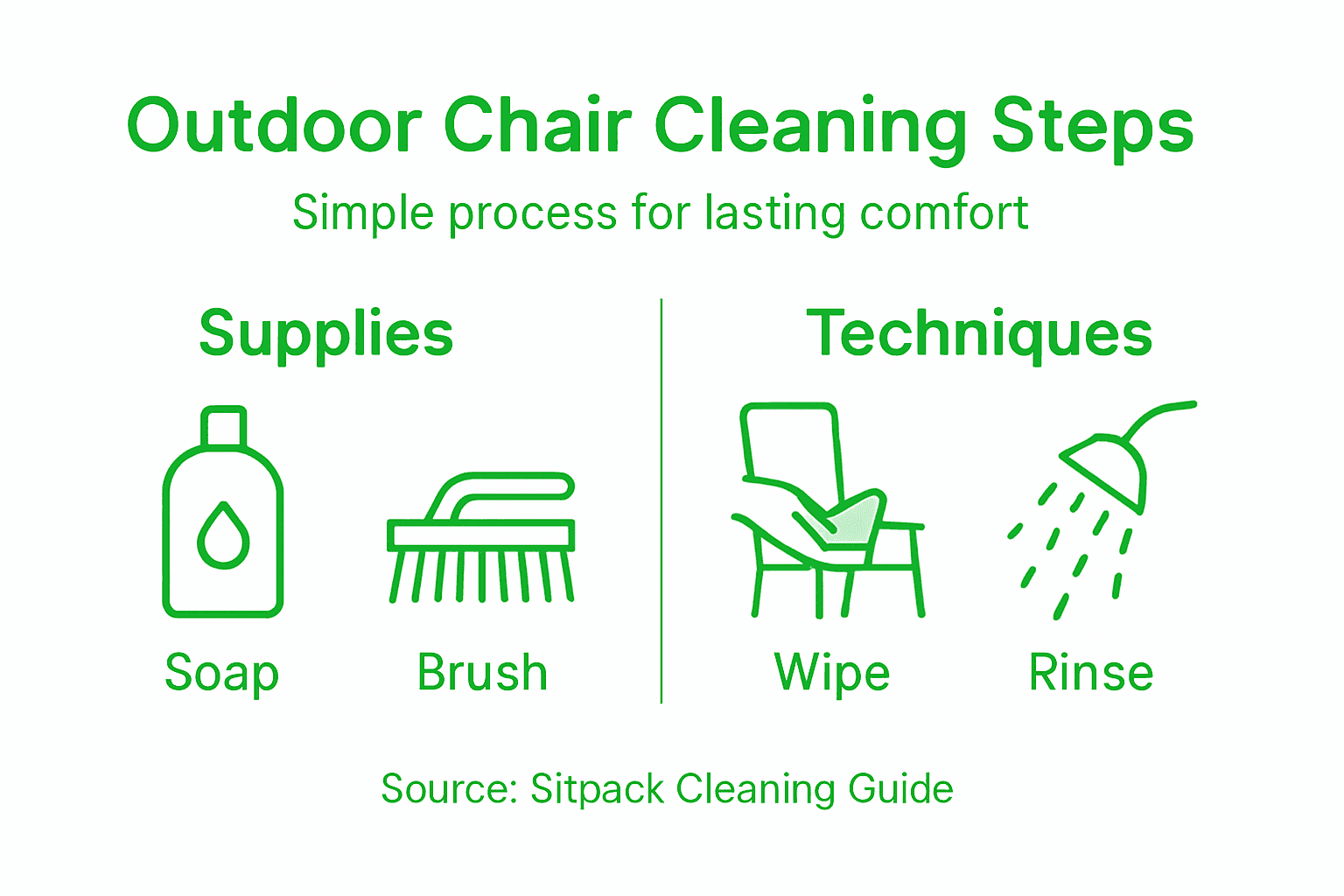How to Clean Outdoor Chairs for Lasting Comfort – Sitpack