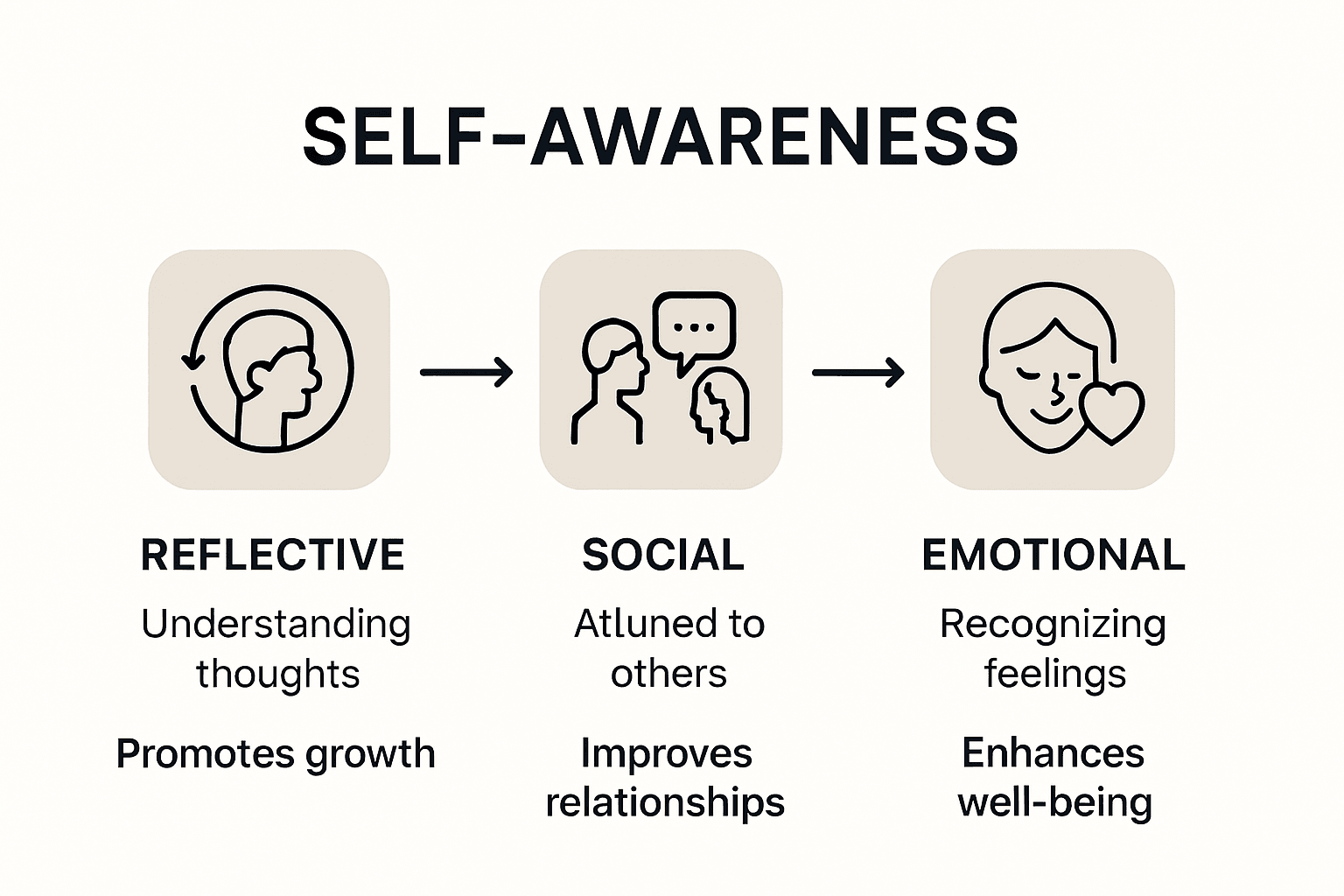 Why Practice Self-Awareness for Personal Growth - Mónika Varela