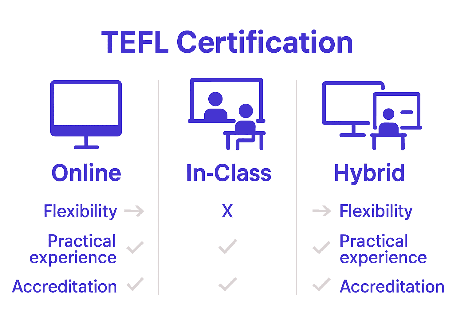 What Is TEFL Certification? Complete Guide Explained - EBC TEFL courses