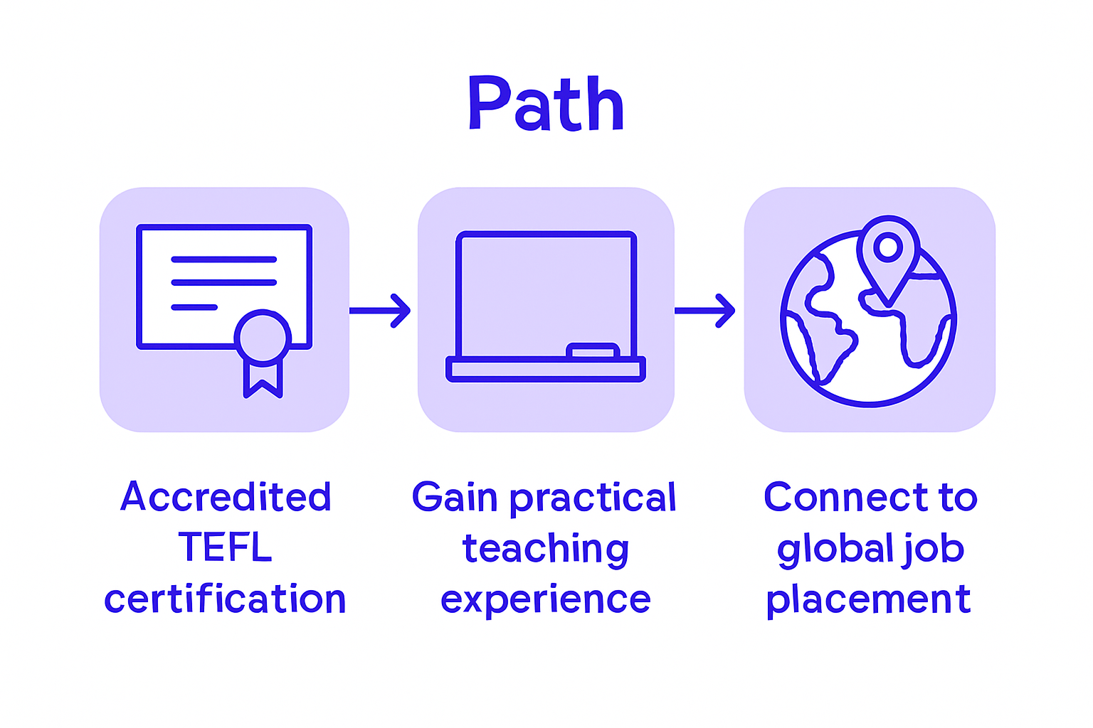 How to Succeed in Online TEFL and Launch a Global Teaching Career - EBC ...