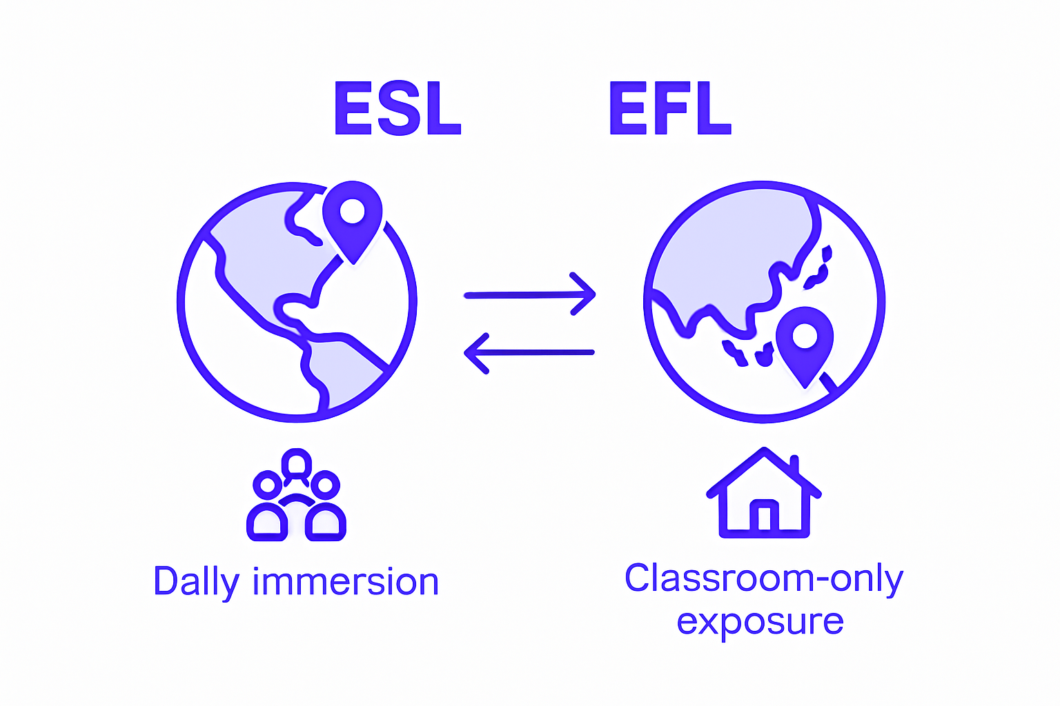 ESL Meaning – Why It Matters For English Teachers