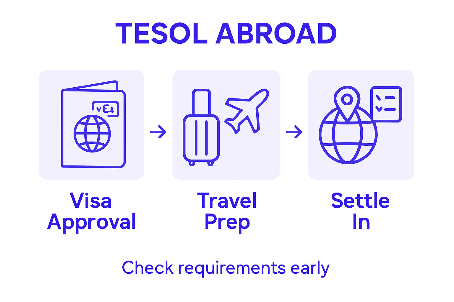 TESOL Abroad Application Process: Guide to Teaching Worldwide