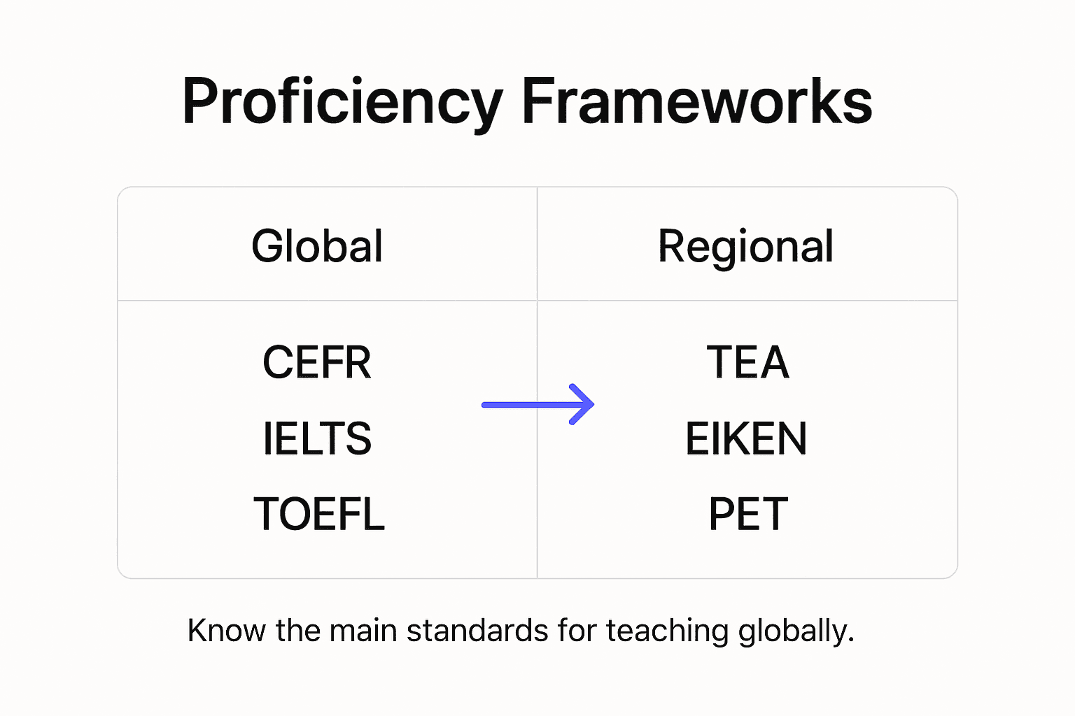 English Language Proficiency: Your Global TEFL Passport - EBC TEFL courses