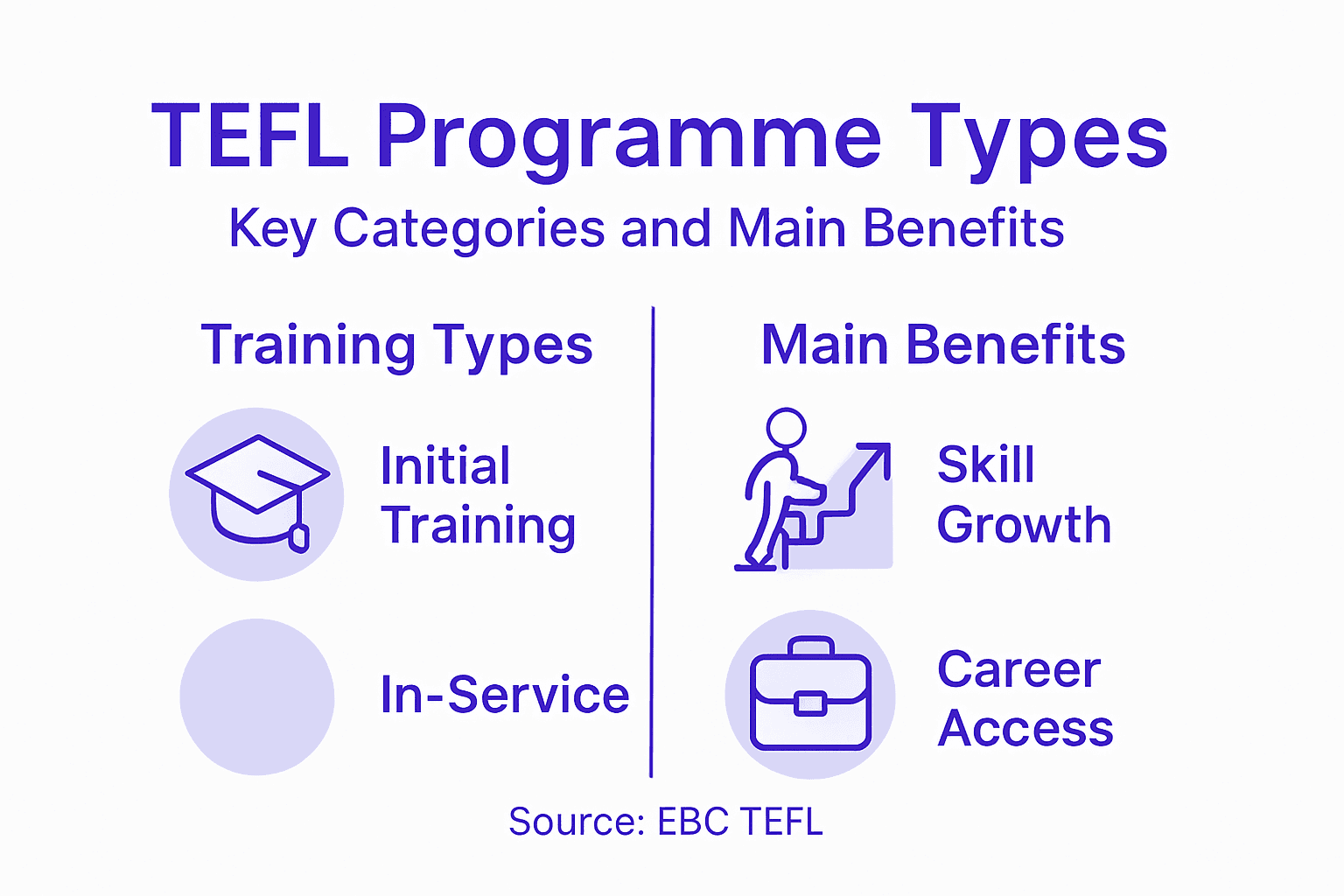 Teacher Development Explained: Global TEFL Impact