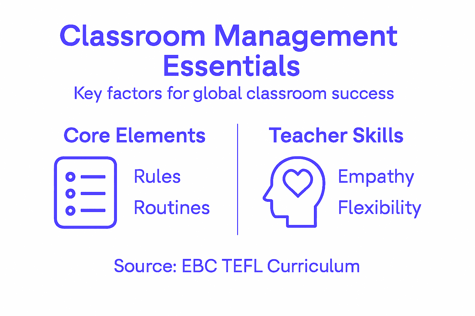 What Is Classroom Management and Its Global Importance - EBC TEFL courses