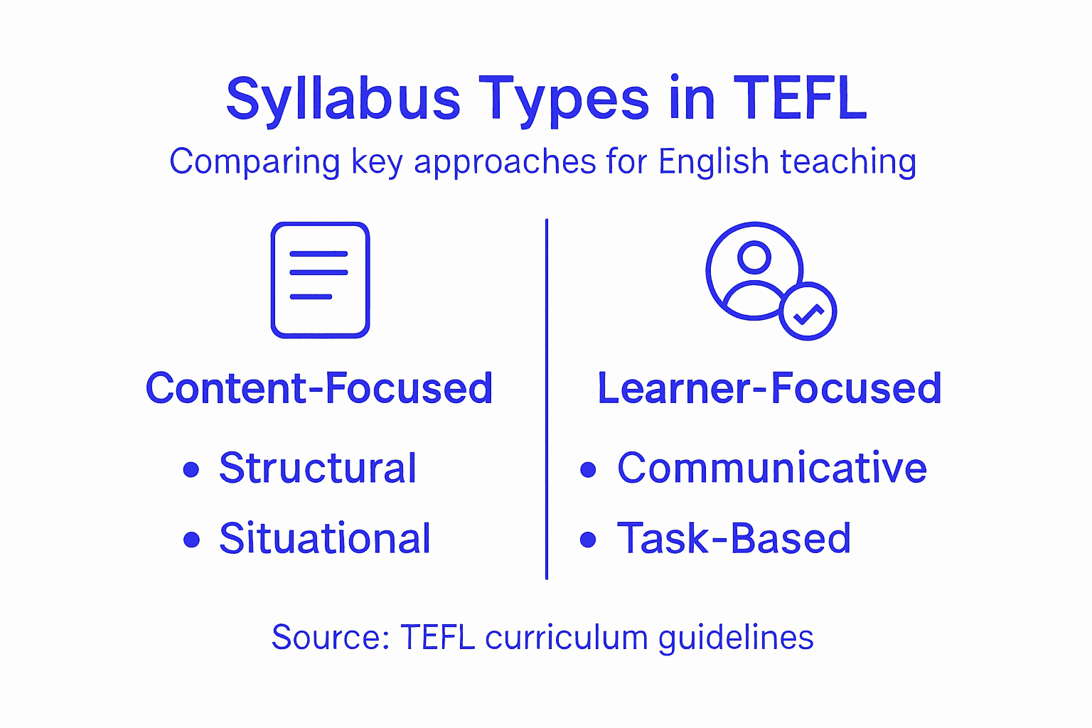 What Is Syllabus Design and Why It Matters for TEFL - EBC TEFL courses
