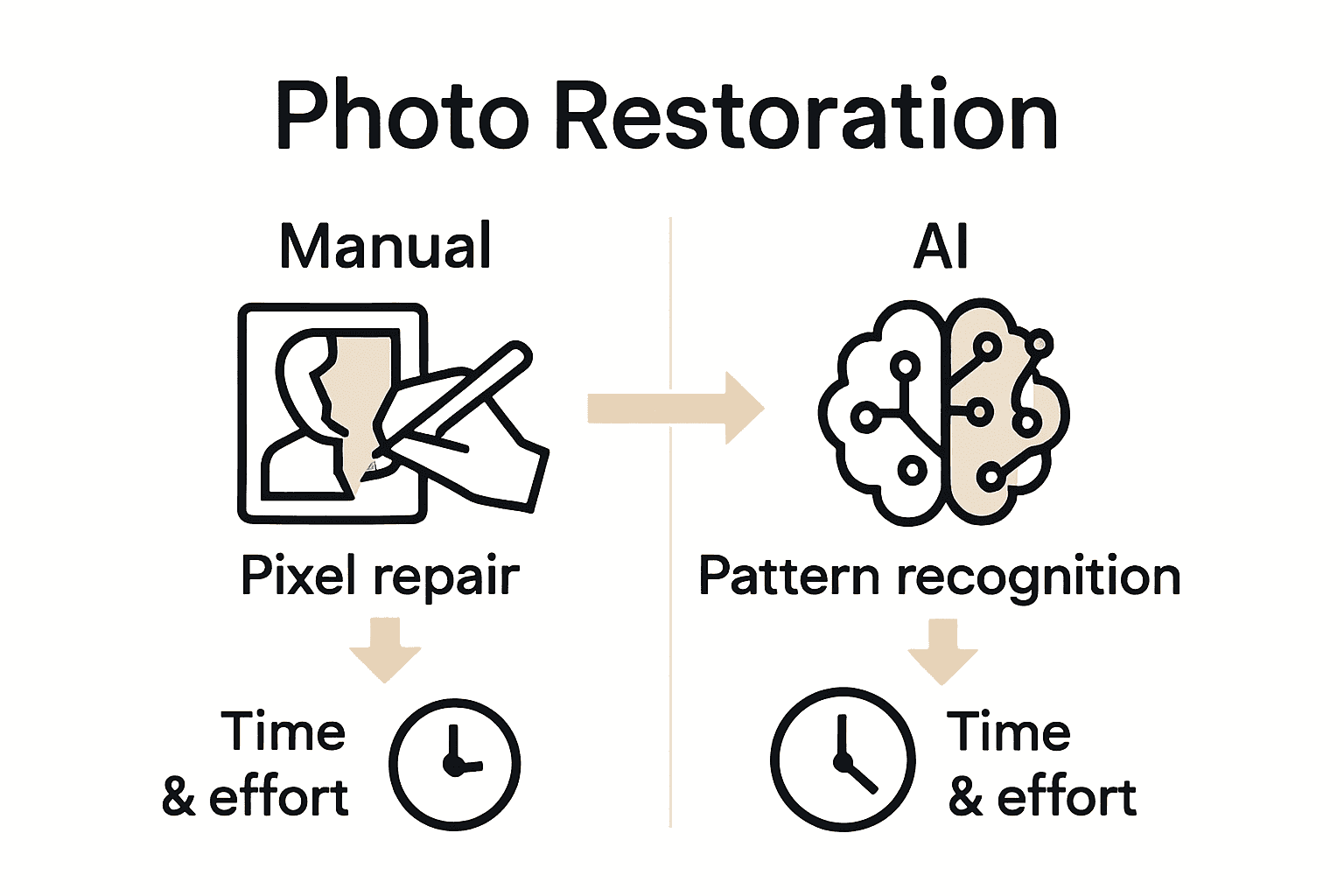 What Is Photo Restoration? Complete Expert Overview