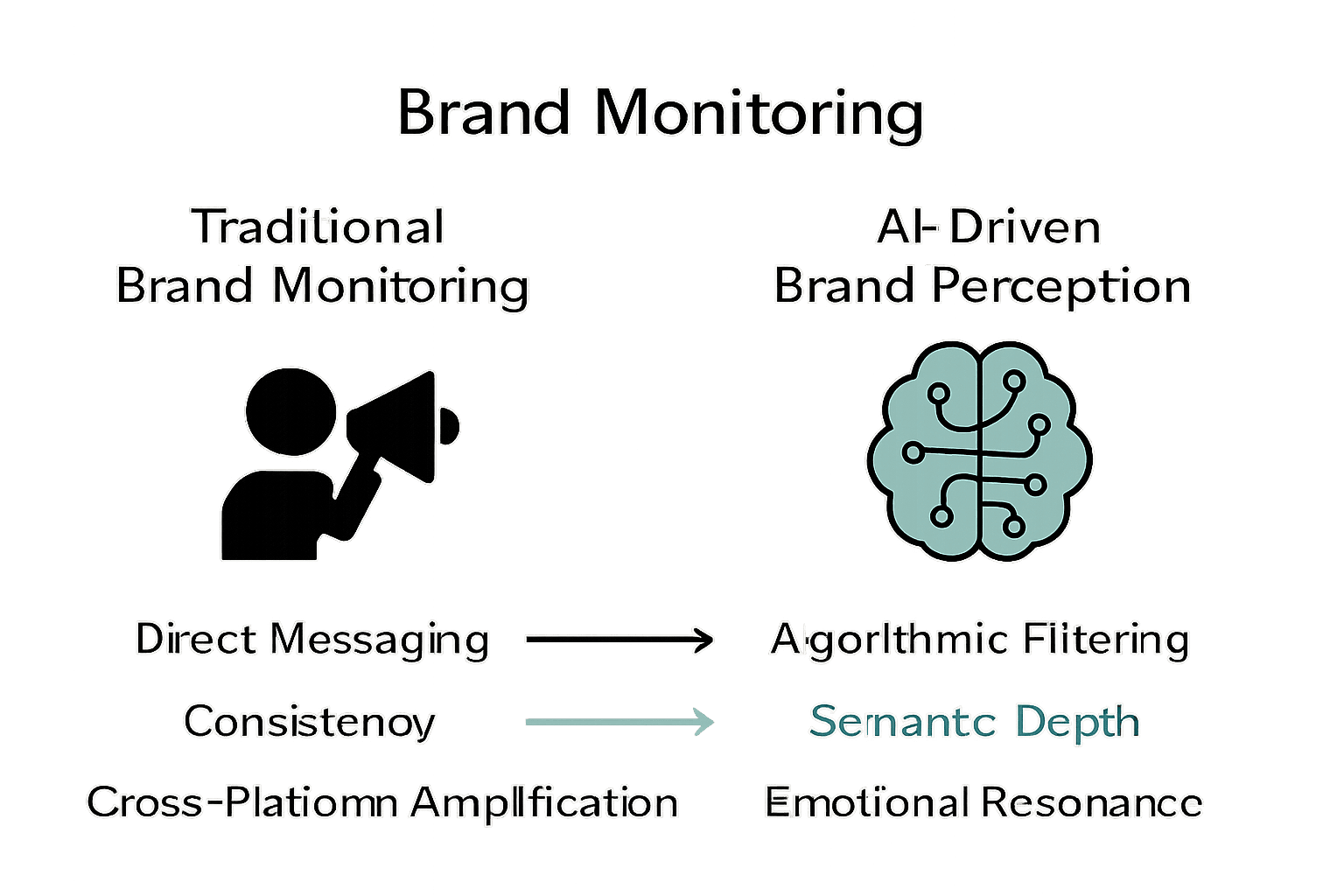 Brand Perception in AI: Complete Expert Guide - FAII