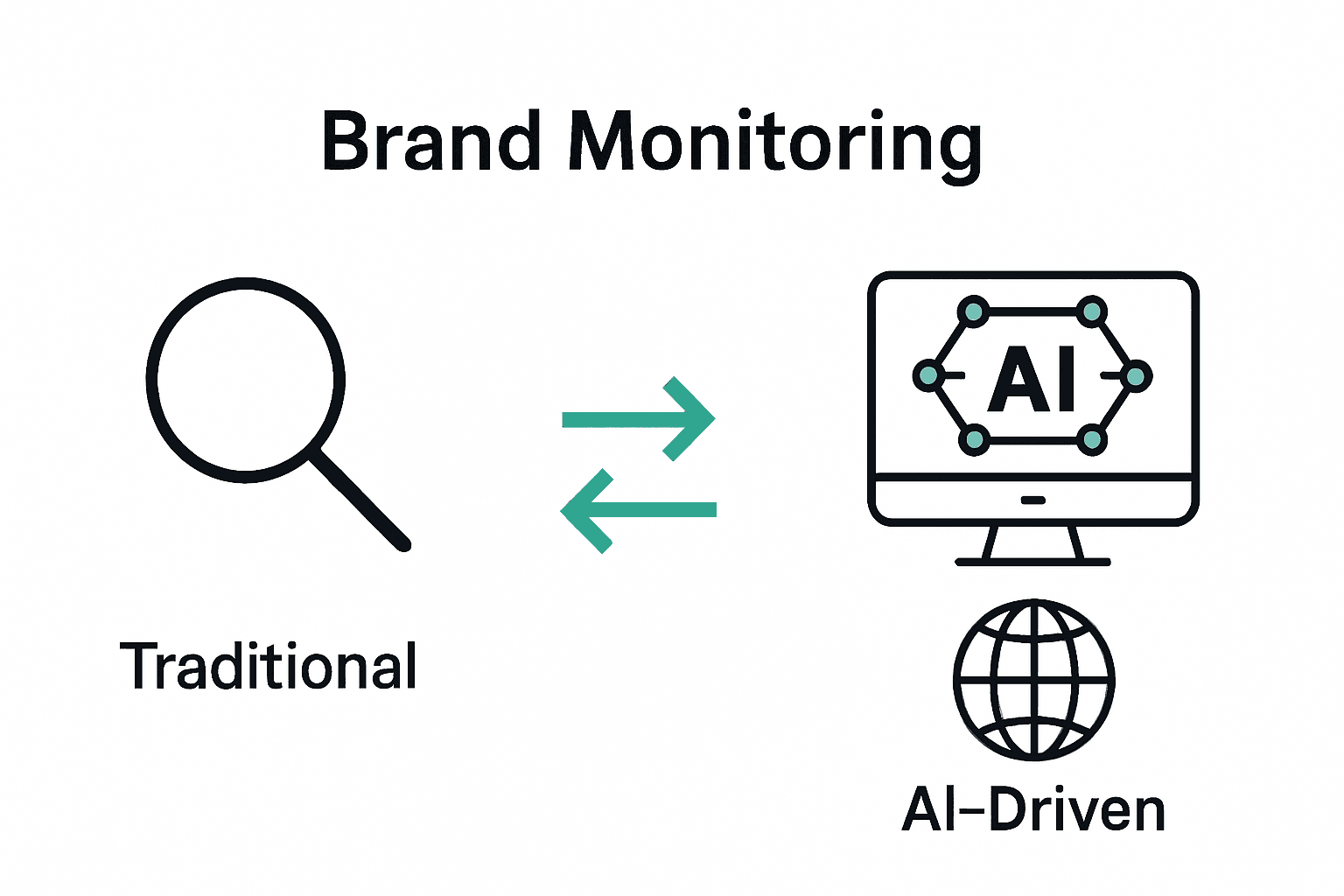 Complete Guide to AI Brand Monitoring Today - FAII