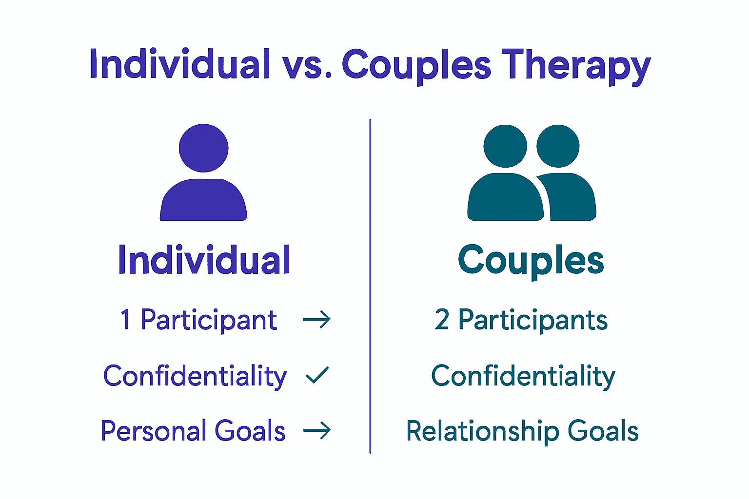 What Is Individual vs. Couples Therapy? Complete Guide - Interactive ...