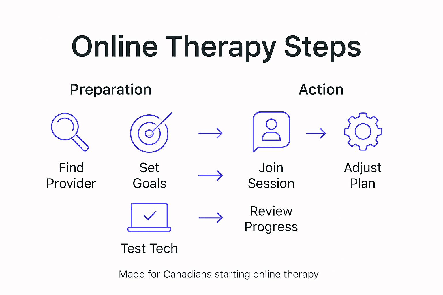 Step-by-Step Guide to Online Therapy Sessions for Canadians