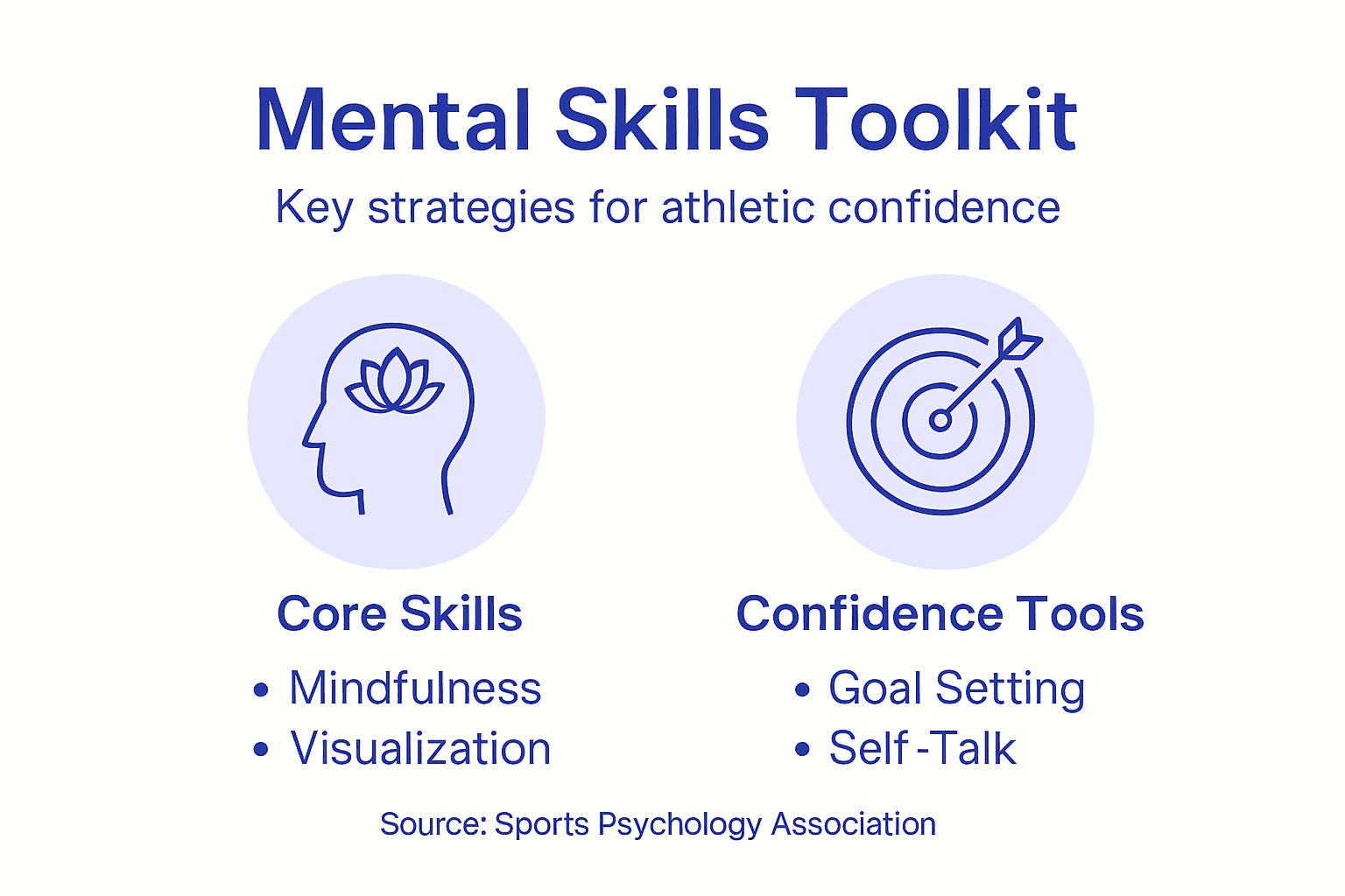 Mental Skills Training: Boosting Athletic Confidence