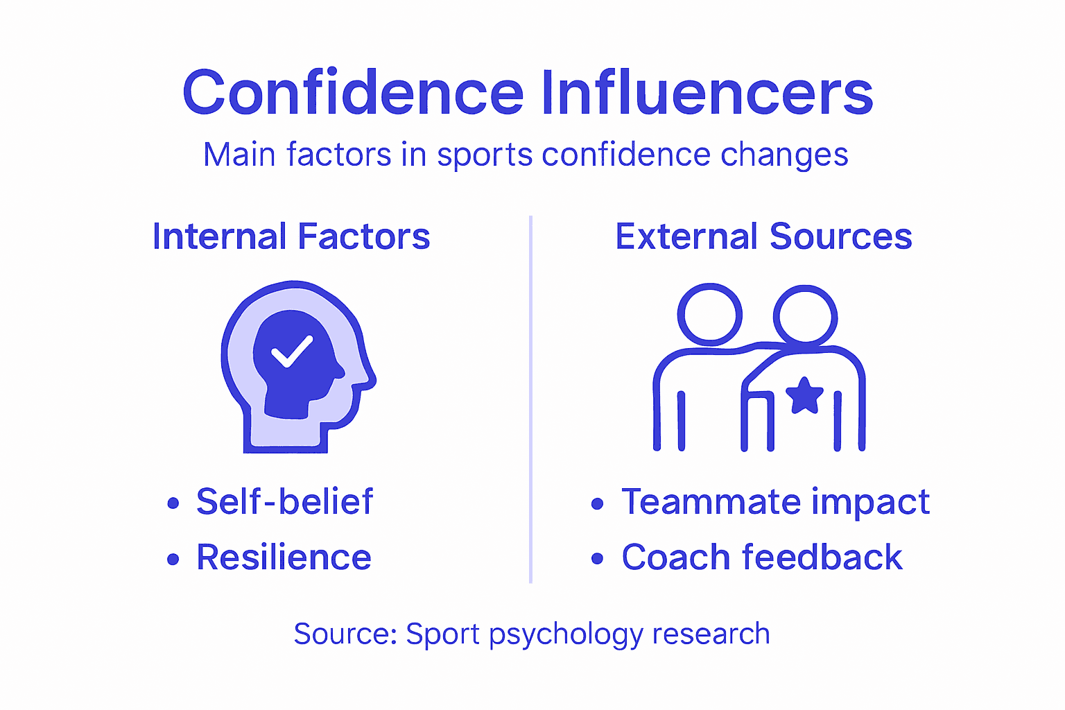 Why Confidence Fluctuates in Sports Performance