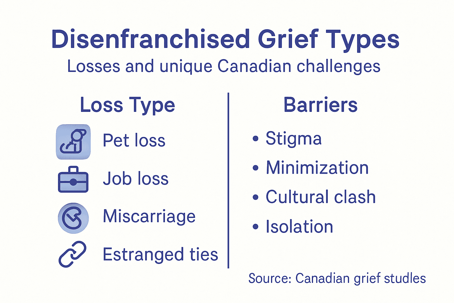 Disenfranchised Grief: When Your Loss Isn’t Supported