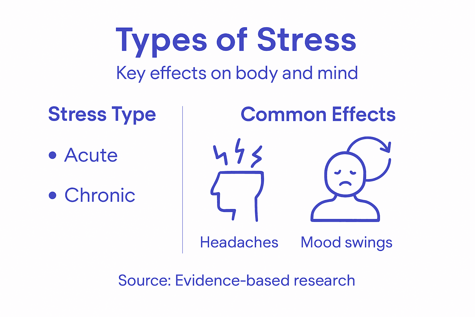 Stress Management: Paths to Better Mental Health