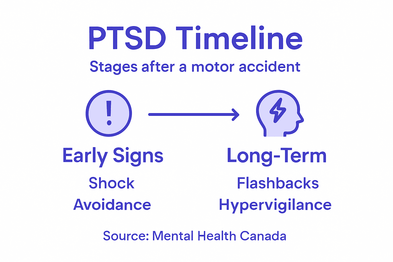 PTSD Symptoms After a Motor Vehicle Accident – How Trauma Impacts Daily ...