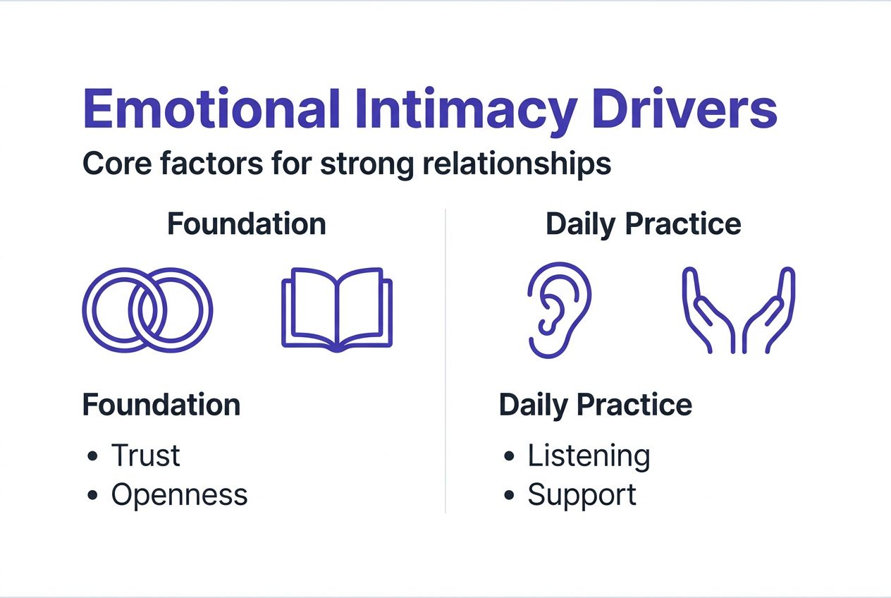 Rebuilding emotional intimacy in couples: a 2026 guide
