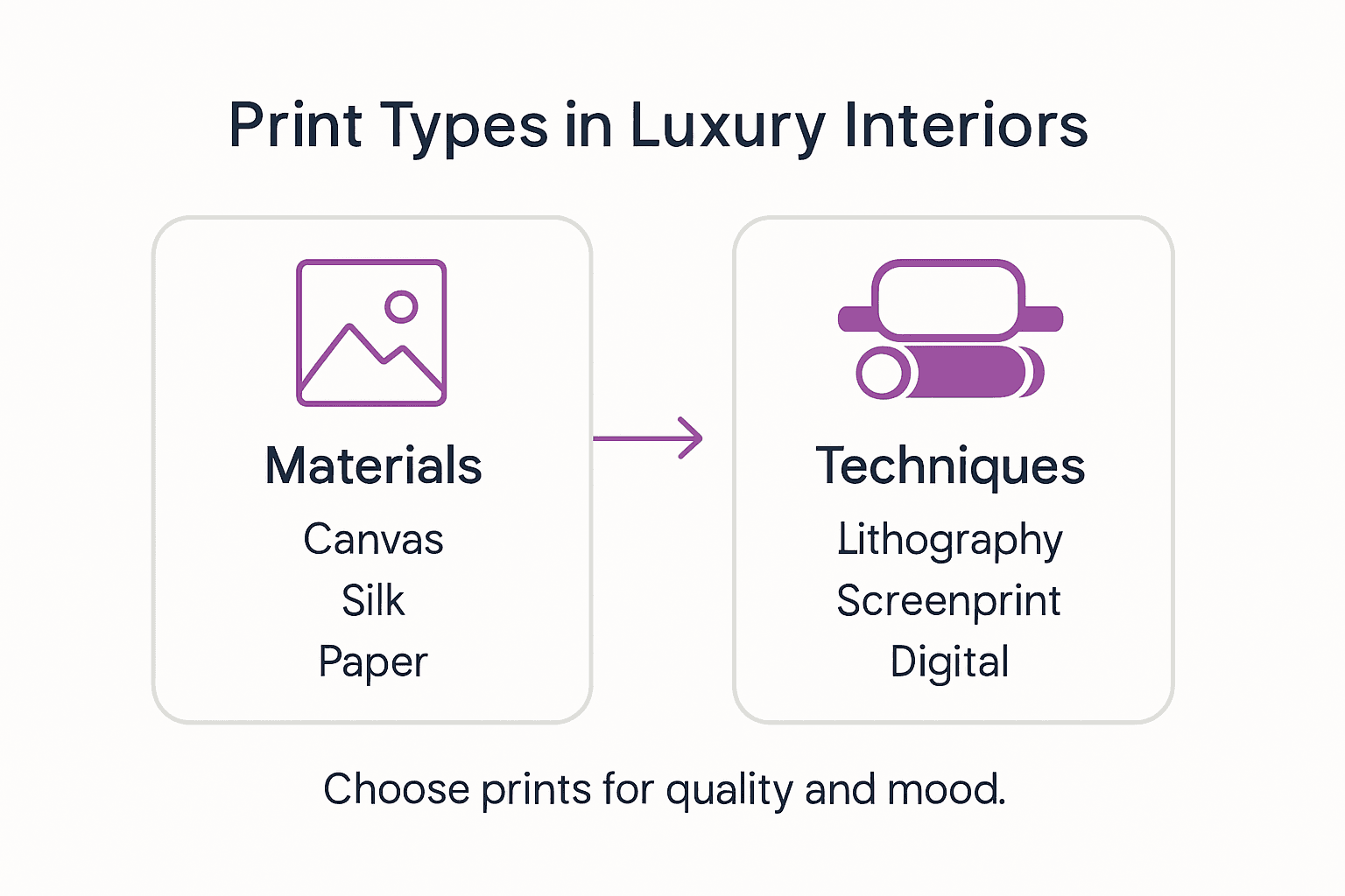 Role of Prints in Decor: Elevating Luxury Interiors - Eman's Gallery