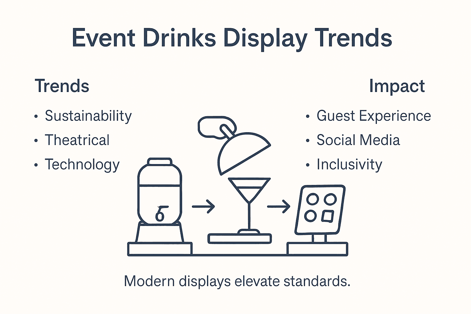Event Drinks Display Trends: Raising Standards in London