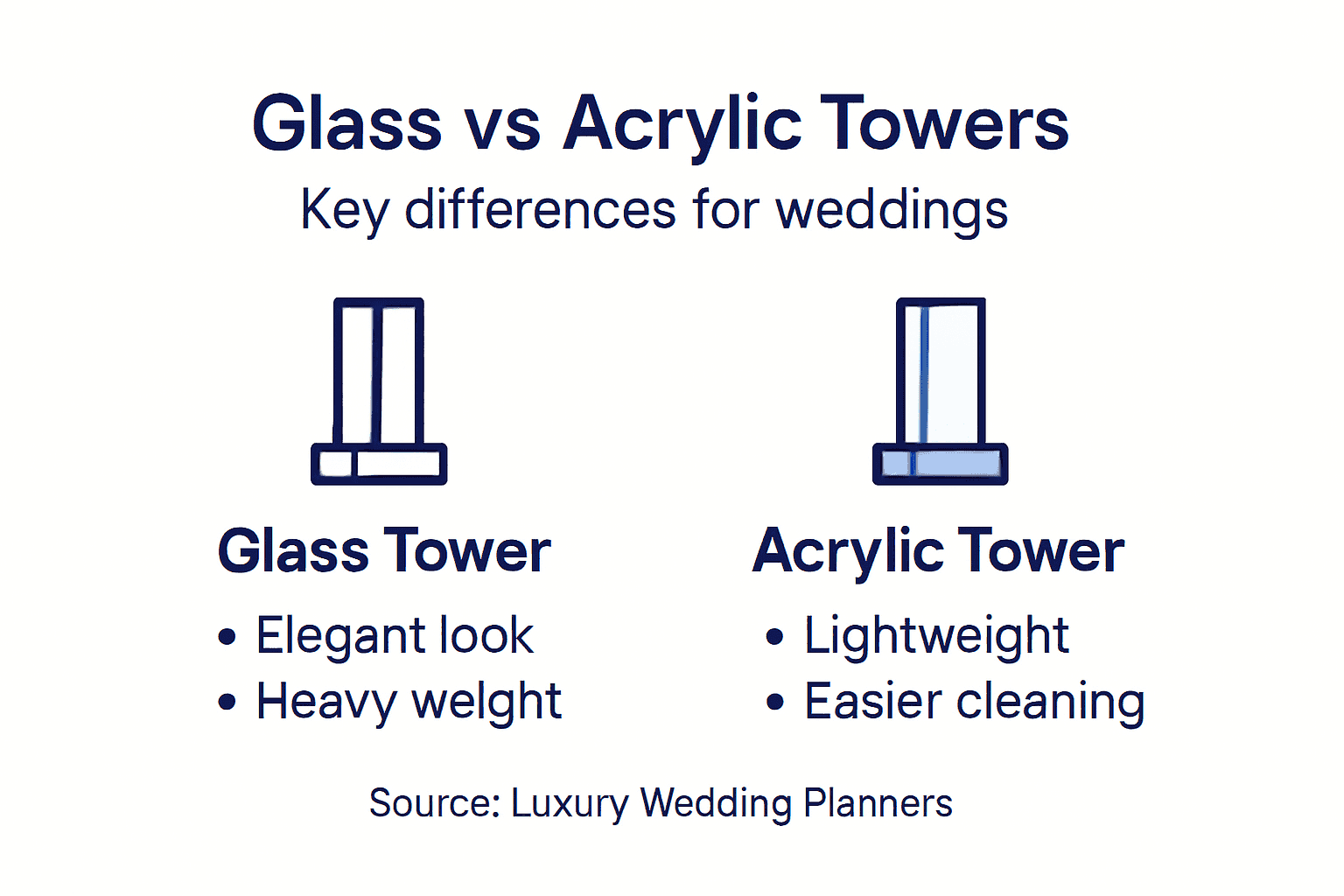 Glass Towers vs Acrylic: Elevating Luxury Weddings