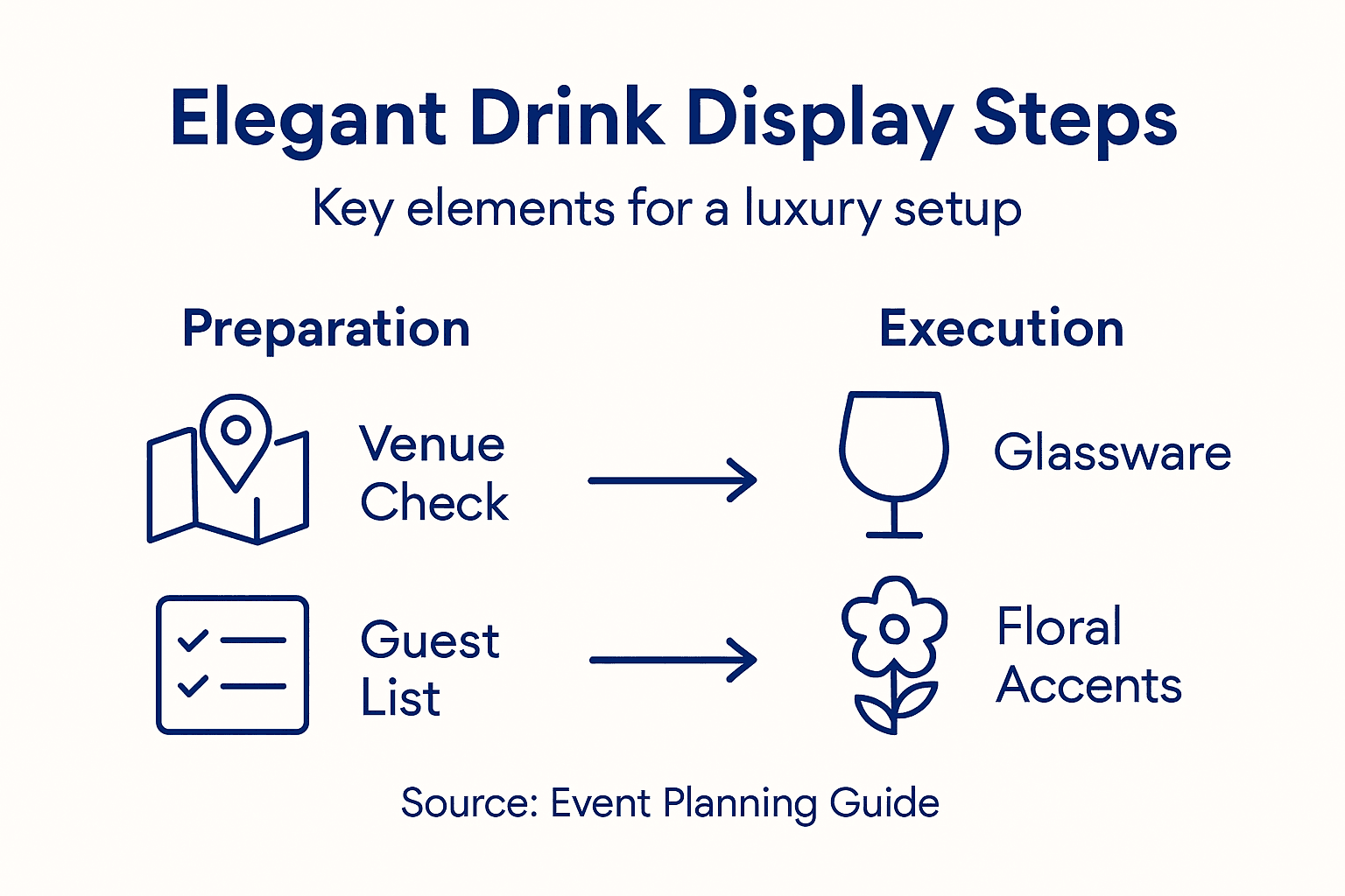 How to Plan Luxury Drink Displays for Elegant Events