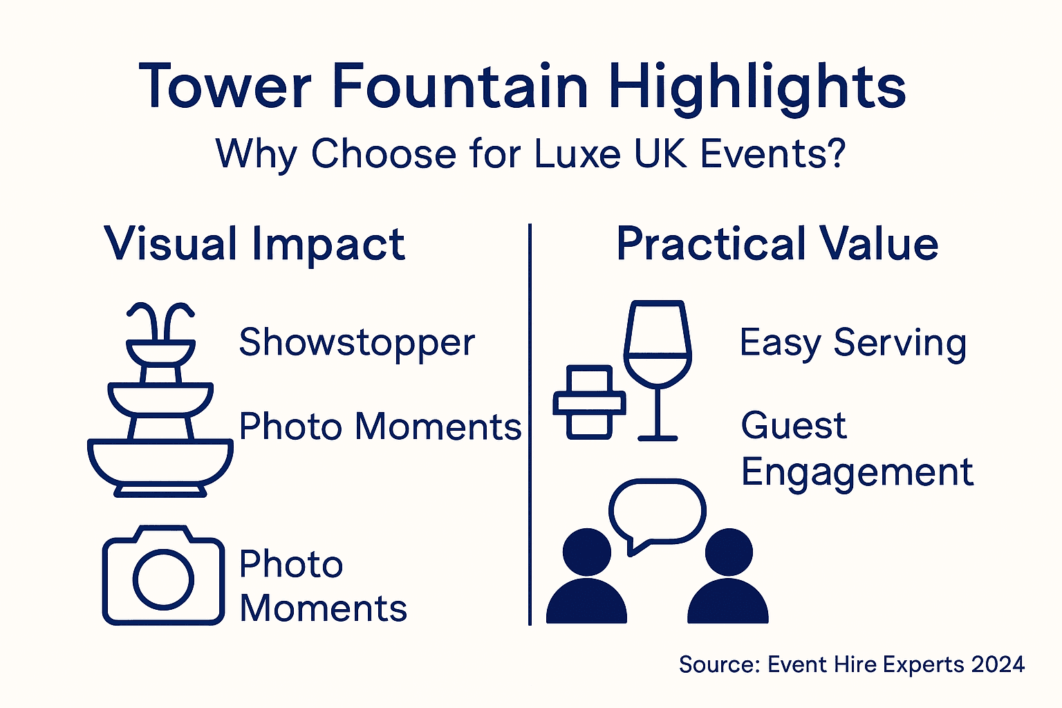 Why Use Tower Fountains for Luxe UK Events - Champagne Tower Hire