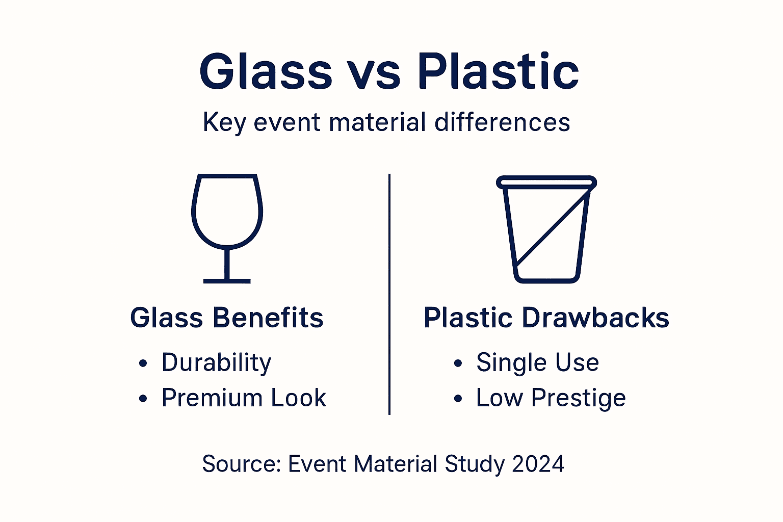 Why Choose Glass Over Plastic for Events