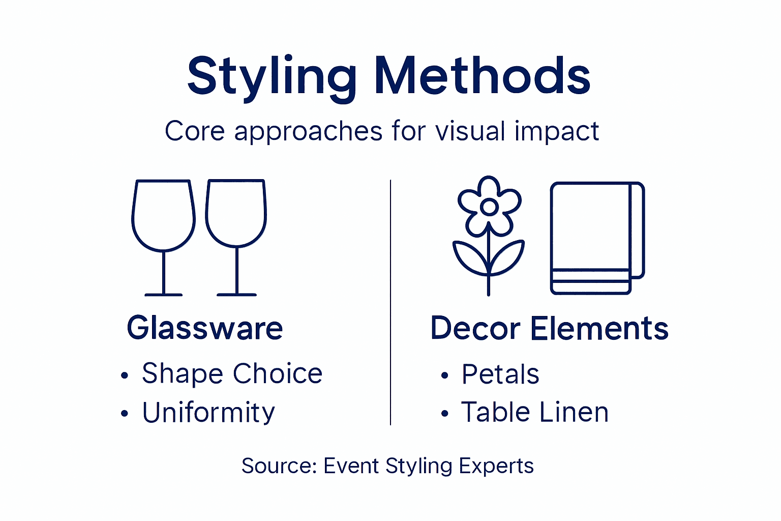 Beverage Display Styling – Creating Visual Impact - Champagne Tower Hire