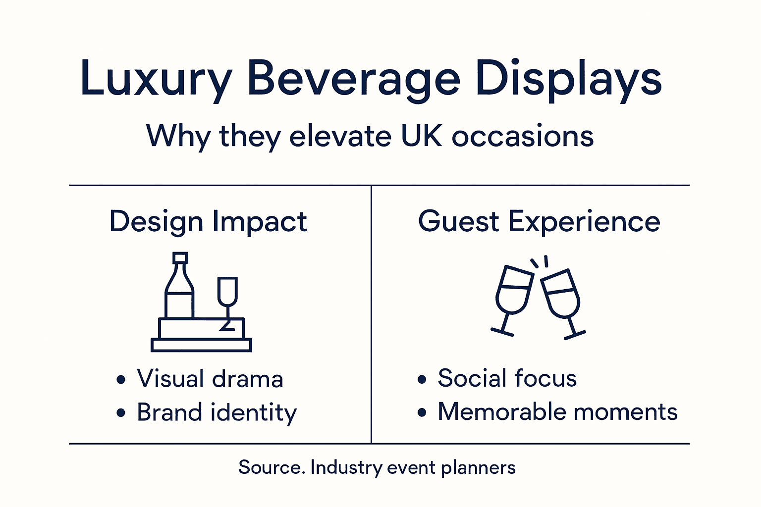 Why Luxury Beverage Displays Matter for UK Events - Champagne Tower Hire
