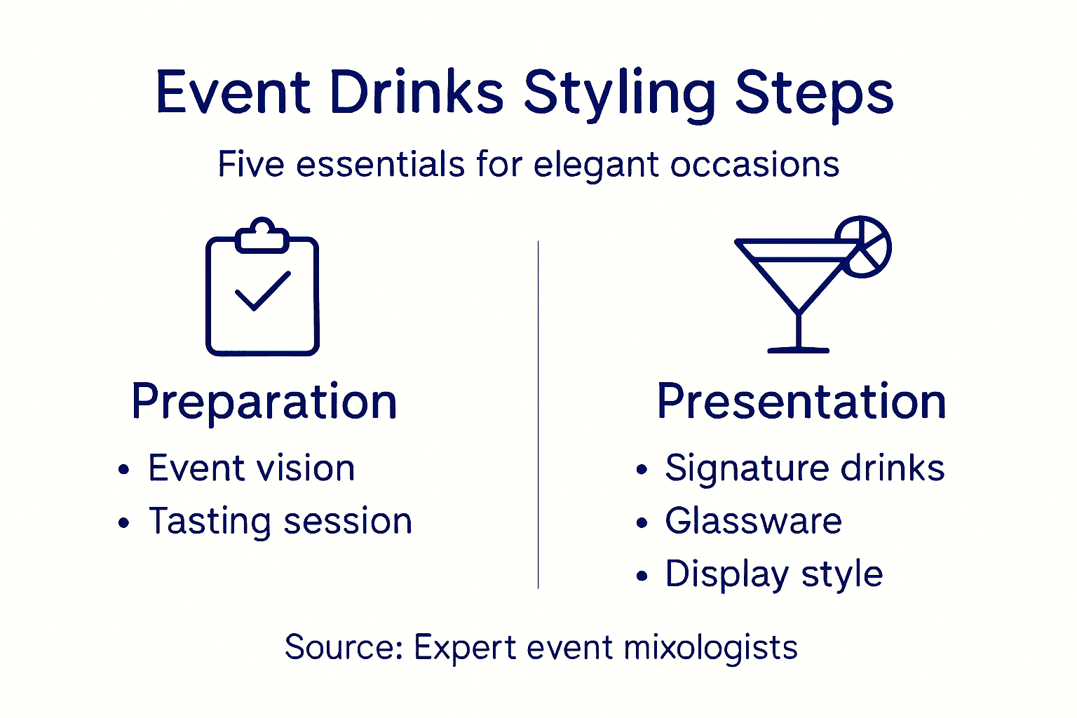 Event Drinks Styling Guide for Elegant UK Occasions
