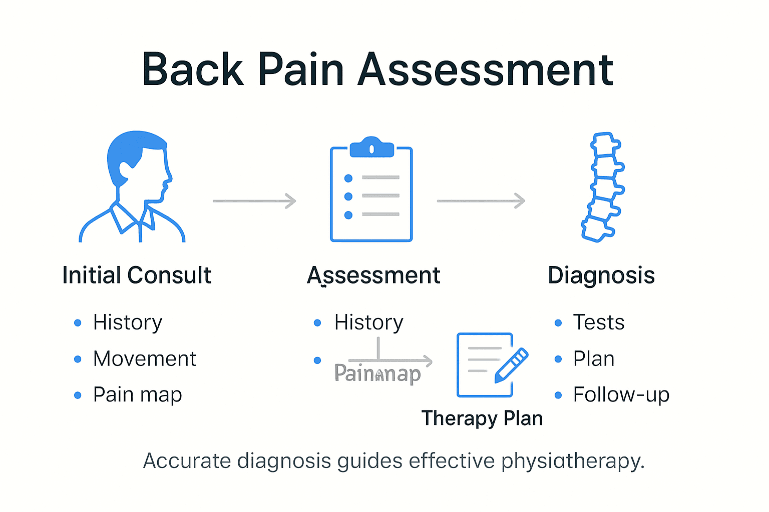 Physiotherapy’s Impact on Back Pain Relief in Ottawa