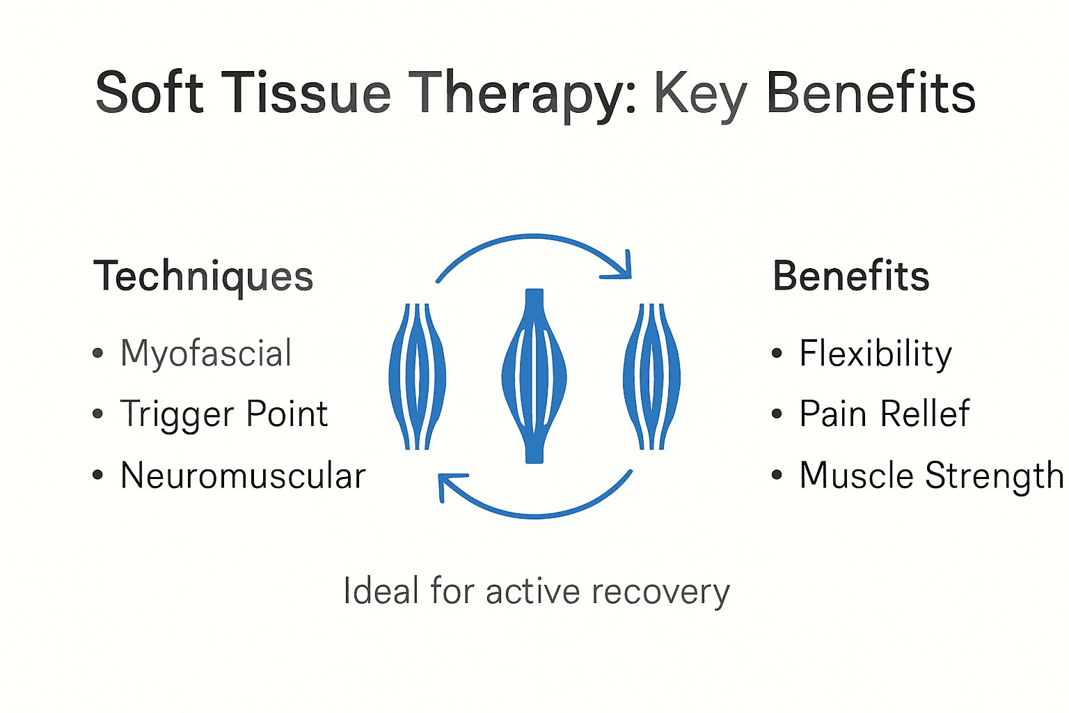 Role of Soft Tissue Therapy in Musculoskeletal Recovery
