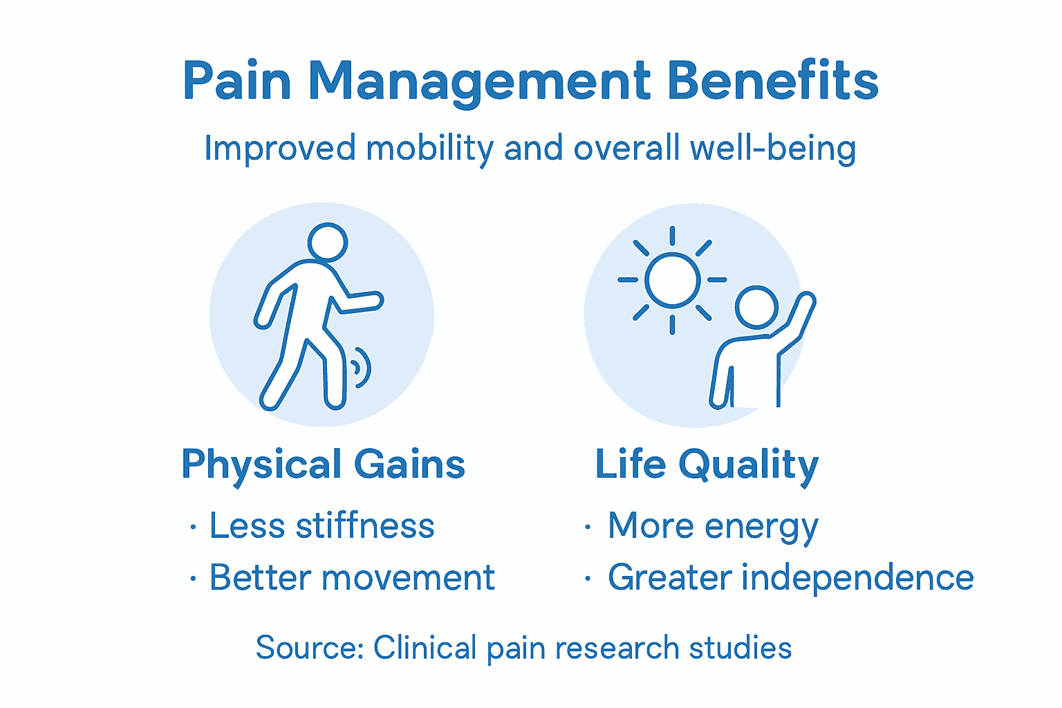 Why Seek Pain Management: Enhancing Mobility and Life
