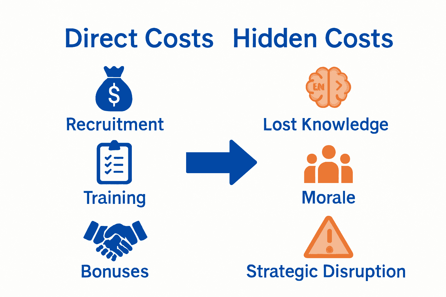 What Is Employee Turnover? Complete Executive Guide - OpenElevator