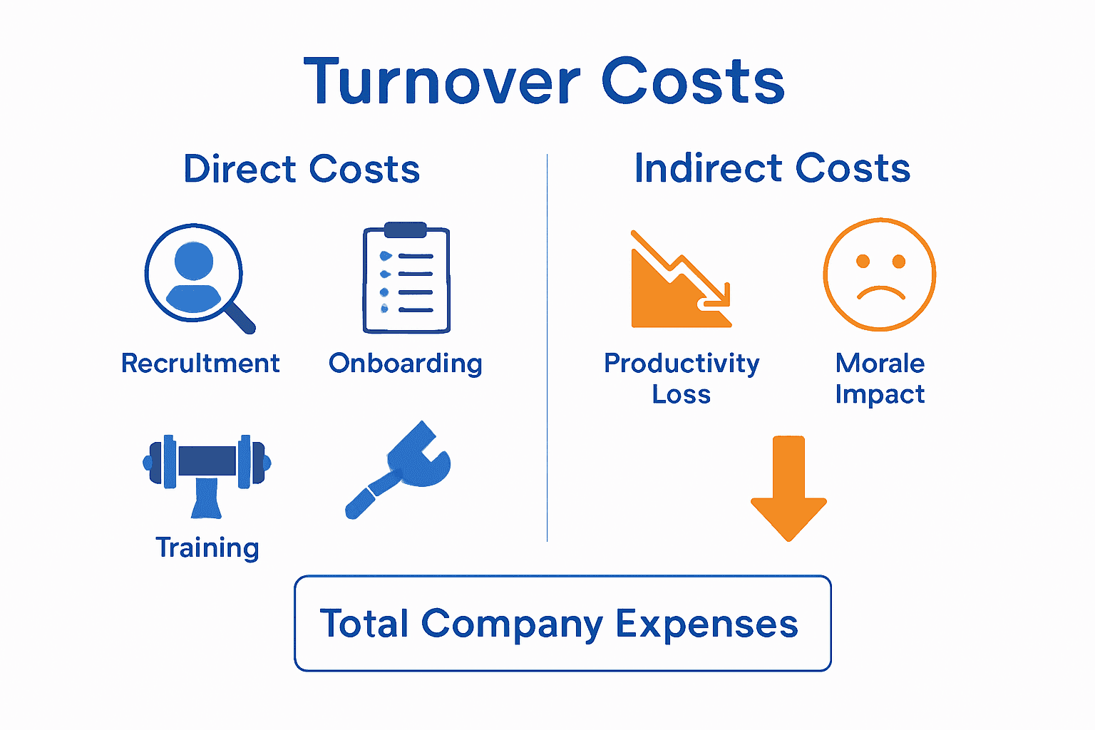 Employee Turnover Costs: Complete Guide for Leaders - OpenElevator