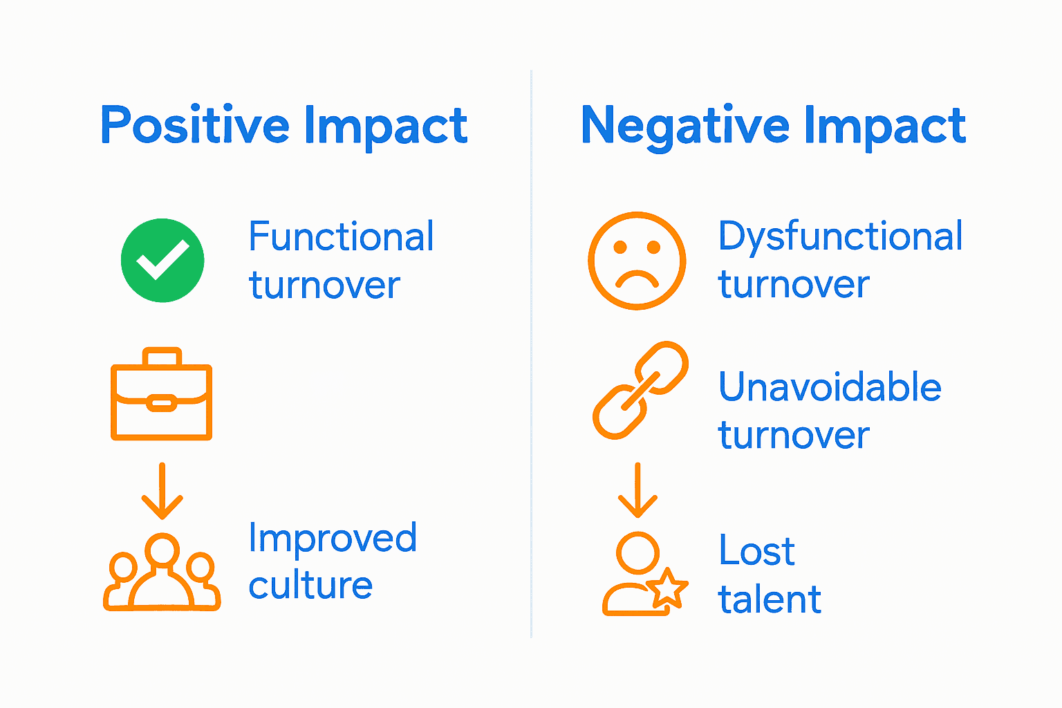 Types of Employee Turnover: Which Risks Leaders Need to See Earlier